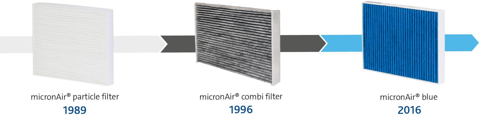 Filtration - Corteco